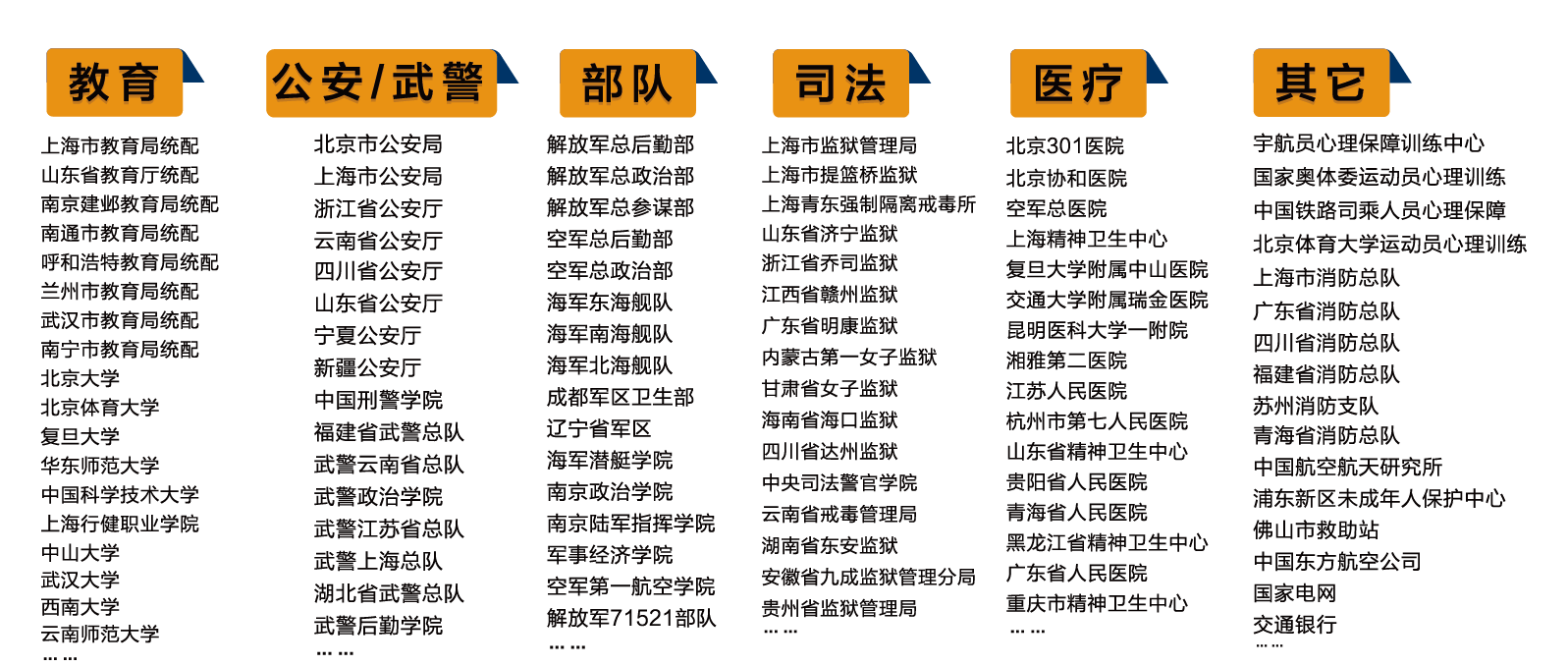 心理设备厂家 减压放松设备 身心反馈训练系统 心理云平台 上海惠诚 上海耕育科教仪器有限公司