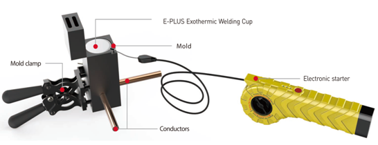 Introduction and Precautions Regarding Exothermic Welding