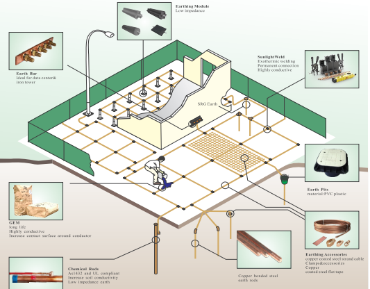 What Kind Of Thing Is Grounding And How To Understand Circuit?