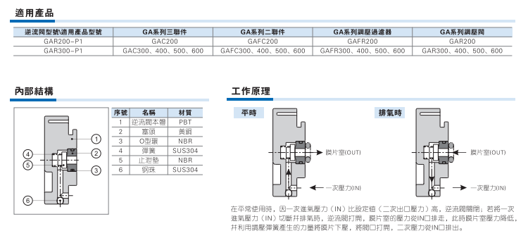 GA315系列逆流阀-上海众邦工贸有限公司