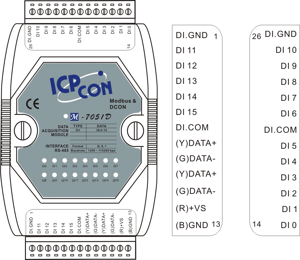 泓格模块_ICPCON_M-7051D_远程分布式I/O_泓格科技大陆分公司_上海栎帛电子科技有限公司_上海泓格总代理商