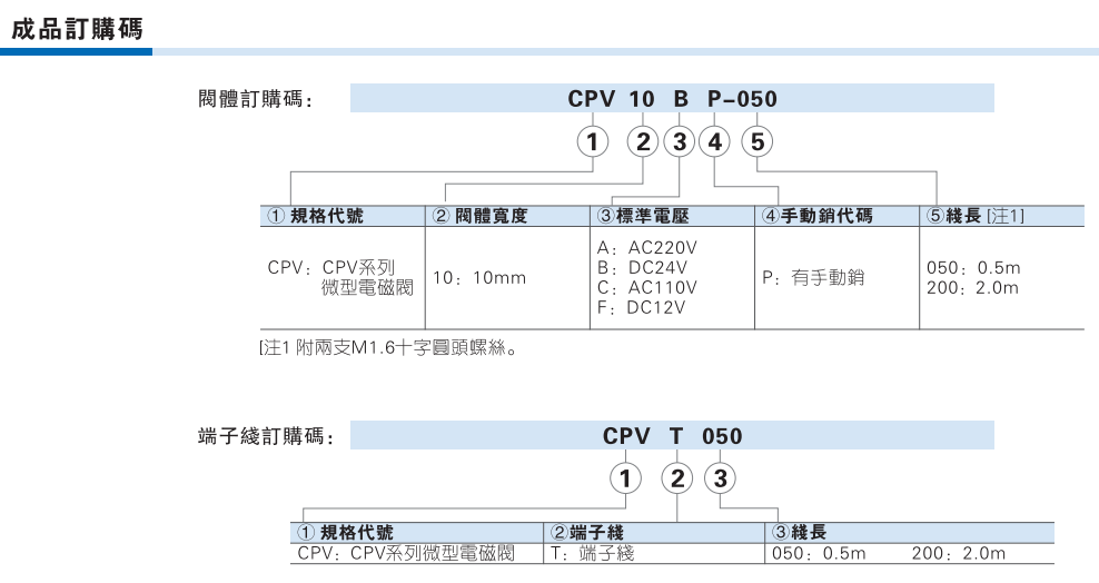 CPV10系列微型电磁阀-上海众邦工贸有限公司