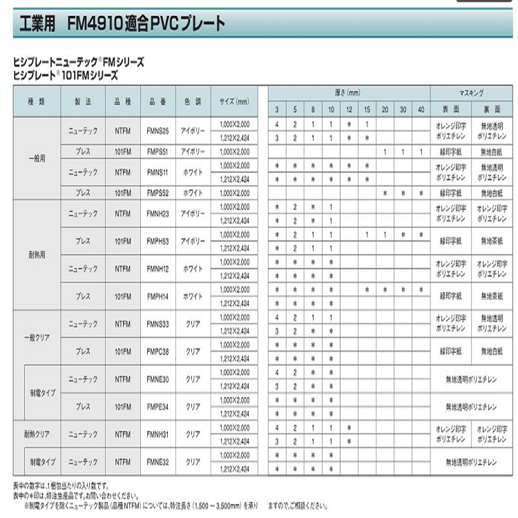 上海泰晟电子-三菱PVC板-连续挤压工艺-阻燃防火-符合FM4910认证