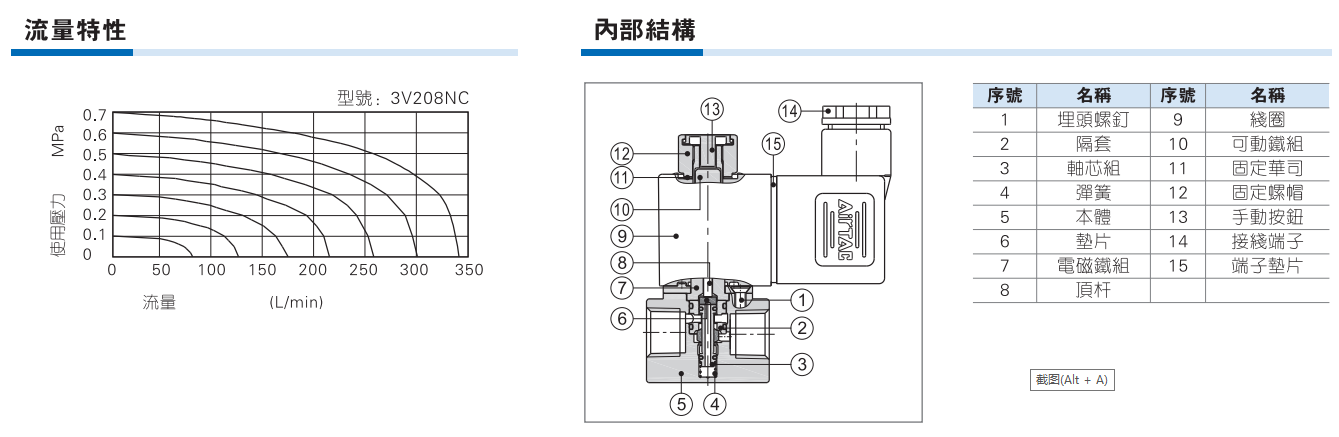 3V2系列电磁阀-上海众邦工贸有限公司