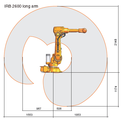ABB IRB 2600 - 上海东升安川机器人科技有限公司