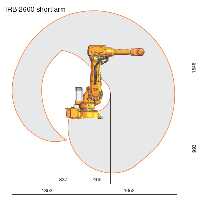 ABB IRB 2600 - 上海东升安川机器人科技有限公司