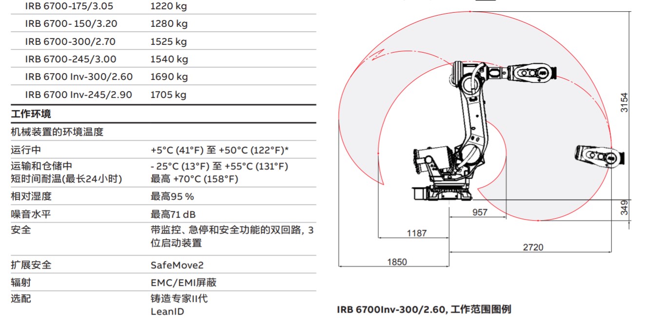 ABB IRB 6700 - 上海东升安川机器人科技有限公司