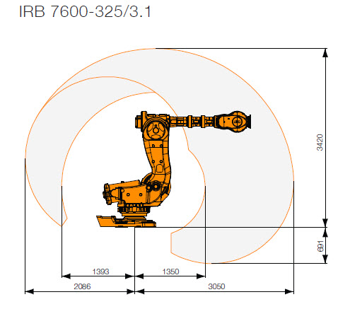 ABB IRB 7600 - 上海东升安川机器人科技有限公司