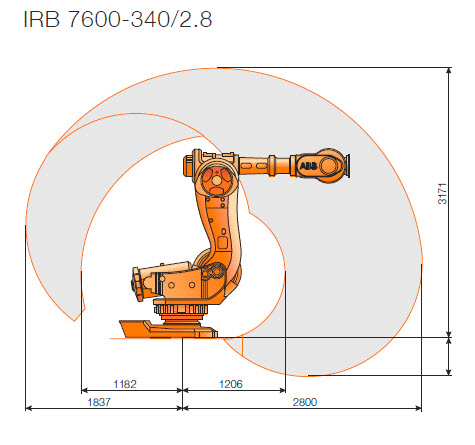 ABB IRB 7600 - 上海东升安川机器人科技有限公司