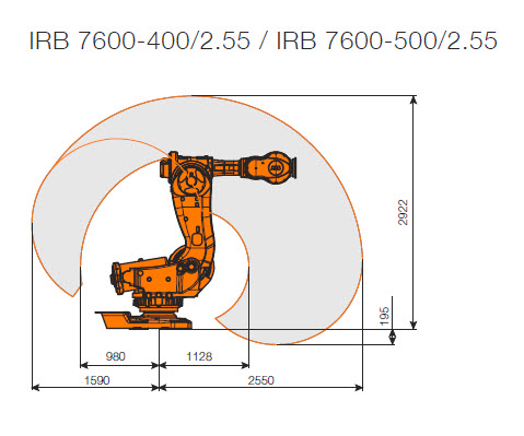 ABB IRB 7600 - 上海东升安川机器人科技有限公司