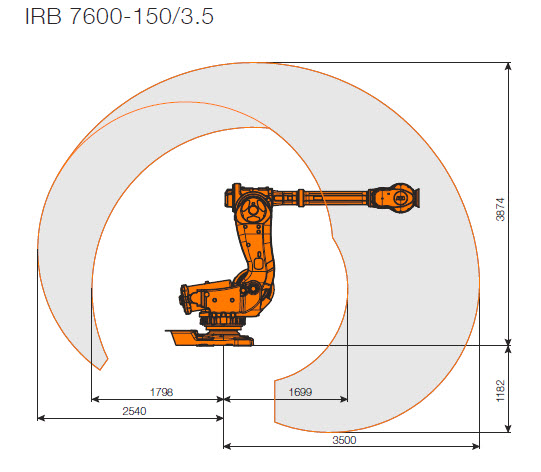 ABB IRB 7600 - 上海东升安川机器人科技有限公司