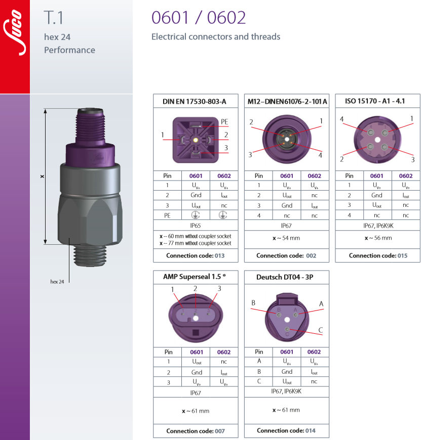 苏克SUCO压力传感器0705 0710 0720压力变送器0645,0650,0660电子压力传感器0601,0602