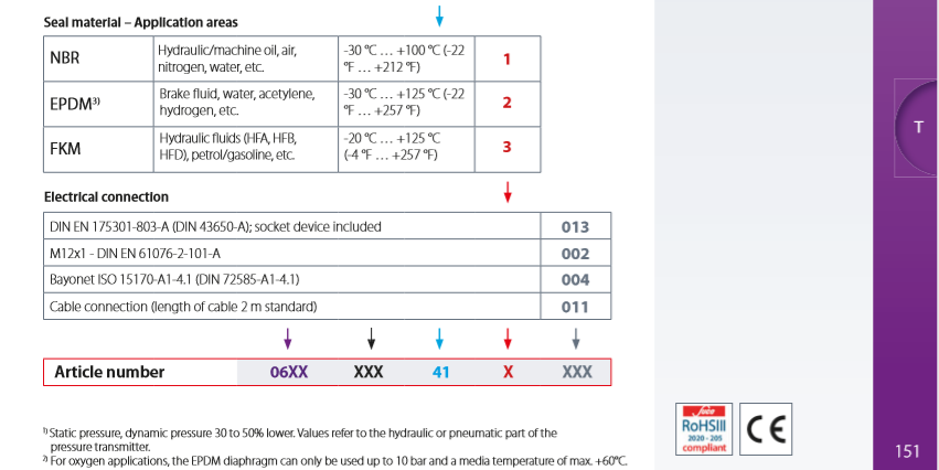 苏克SUCO压力传感器0705 0710 0720压力变送器0645,0650,0660电子压力传感器0601,0602