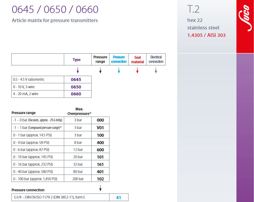 苏克SUCO压力传感器0705 0710 0720压力变送器0645,0650,0660电子压力传感器0601,0602