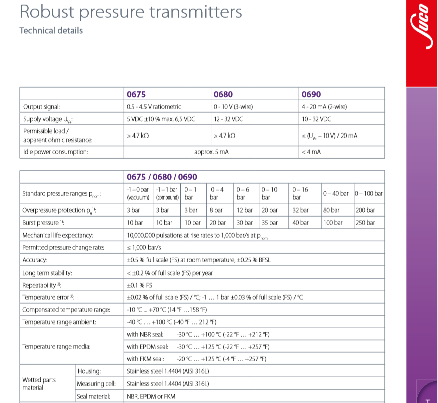 苏克SUCO压力传感器0705 0710 0720压力变送器0645,0650,0660电子压力传感器0601,0602