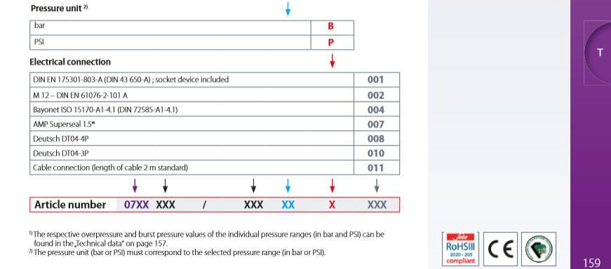苏克SUCO压力传感器0705 0710 0720压力变送器0645,0650,0660电子压力传感器0601,0602