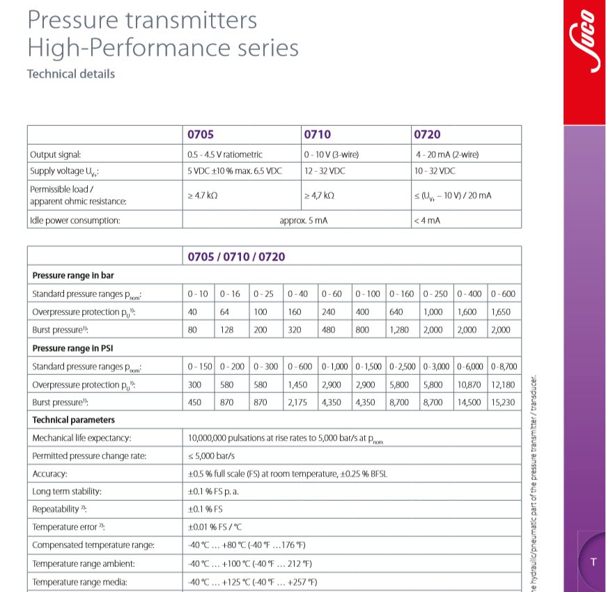 苏克SUCO压力传感器0705 0710 0720压力变送器0645,0650,0660电子压力传感器0601,0602