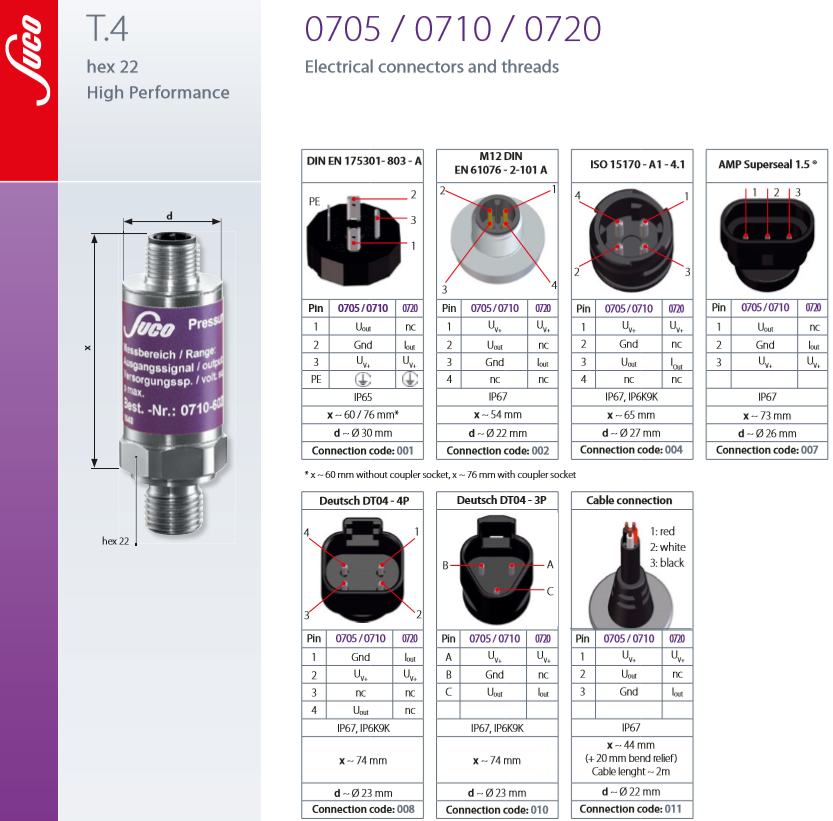 苏克SUCO压力传感器0705 0710 0720压力变送器0645,0650,0660电子压力传感器0601,0602