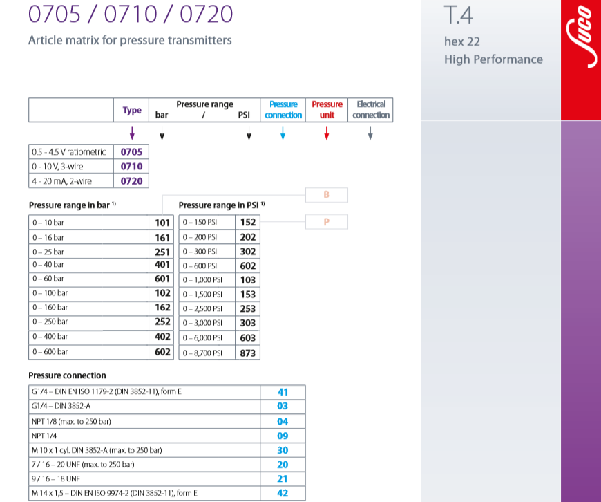 苏克SUCO压力传感器0705 0710 0720压力变送器0645,0650,0660电子压力传感器0601,0602