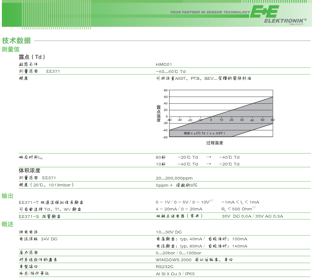 奥地利E+E益加义EE371紧凑型露点变送器及报警器EE354低温露点传感器EE355,EE36,EE375低温露点仪EE371-TEHA03/CD6-TD/TF63露点变送器EE371 ...