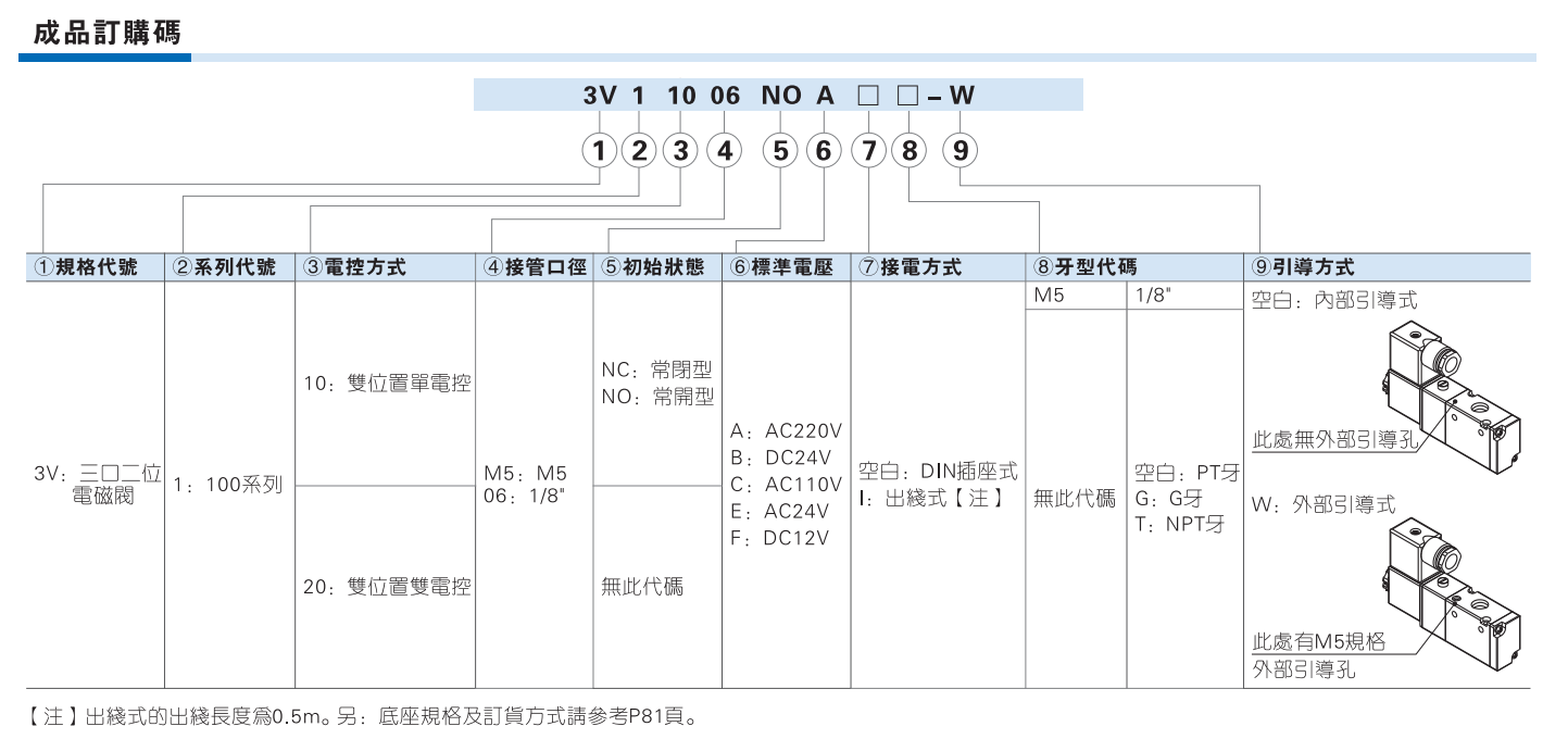 3V100系列电磁阀-上海众邦工贸有限公司