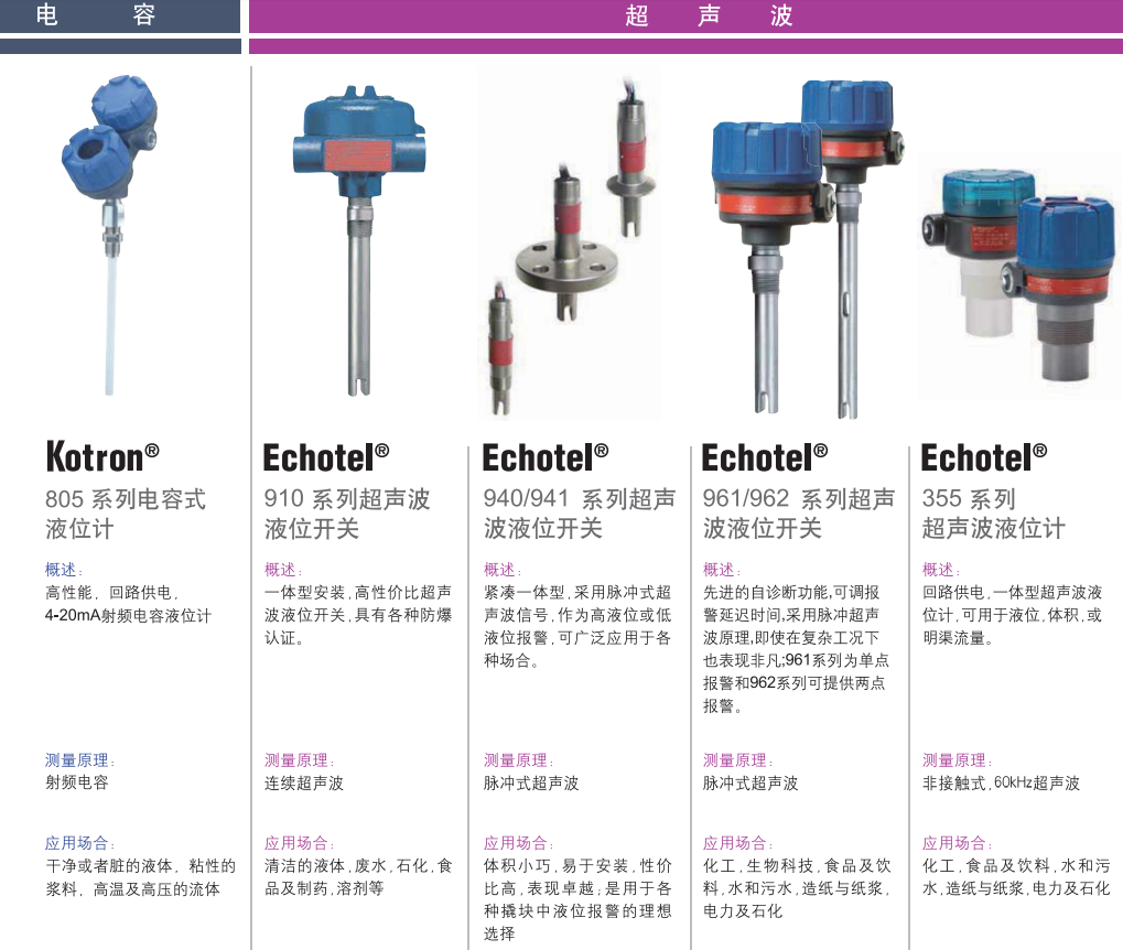 美国麦格纳丘MAGNETROL主要产品有：MAGNETROL液位计、MAGNETROL流量计、MAGNETROL变送器、MAGNETROL压力 ...