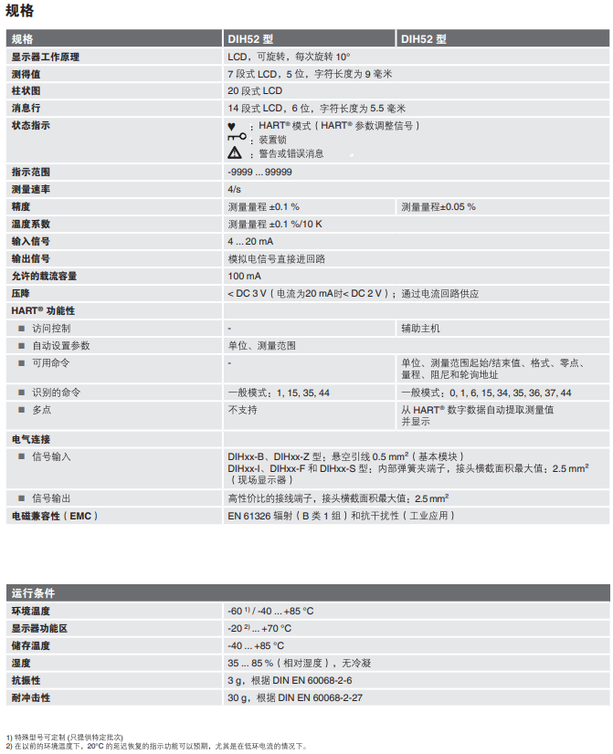 苏州知非代理WIKA威卡DI10/DI25/DI30/DI35/DI32-1多功能数显仪DIH10/DIH10-EX集成数显模块接线盒 ...