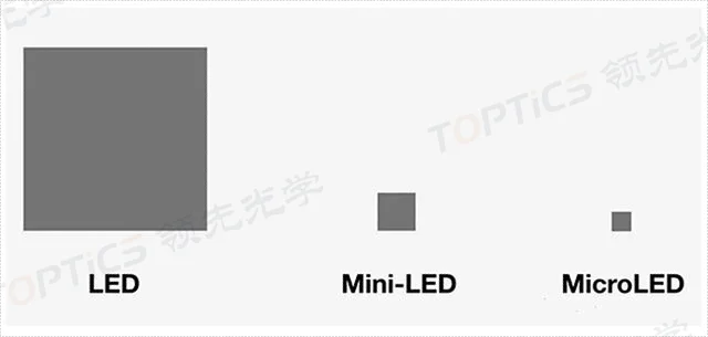 Ling先光学助力Mini/MicroLED产业发展 _Ling先光学技术（江苏）有限公司