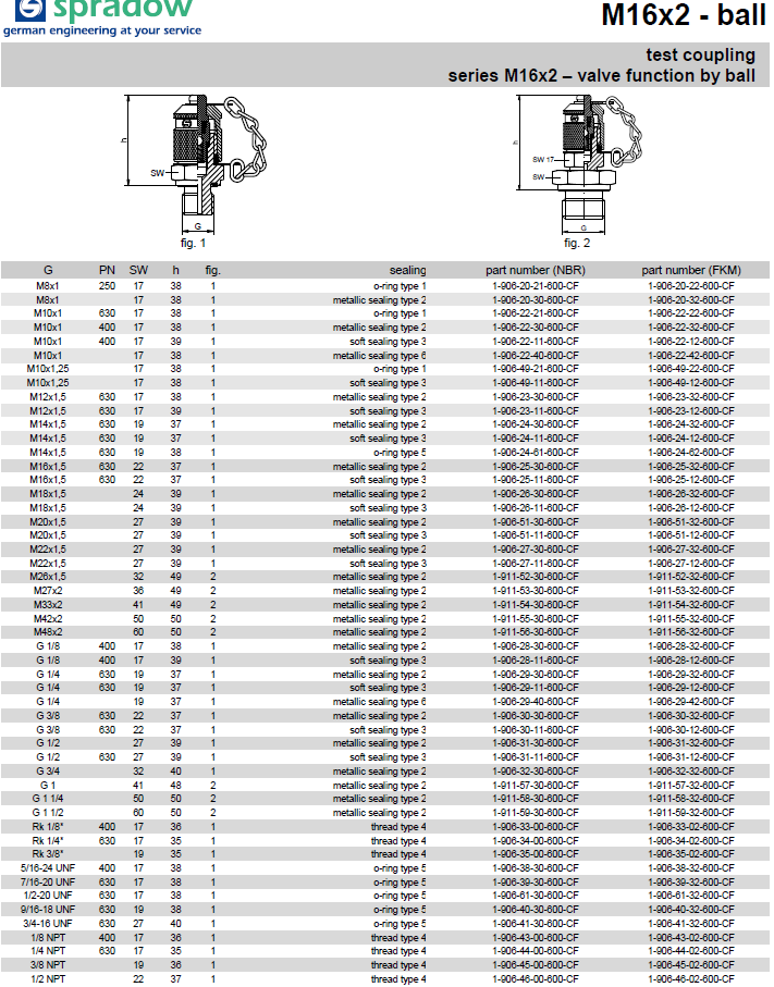 苏州知非代理德国SPRADOW仕必达1-906-29-40-600-CF 1-906-29-42-600-CF测试点接头1-906-24-61 ...