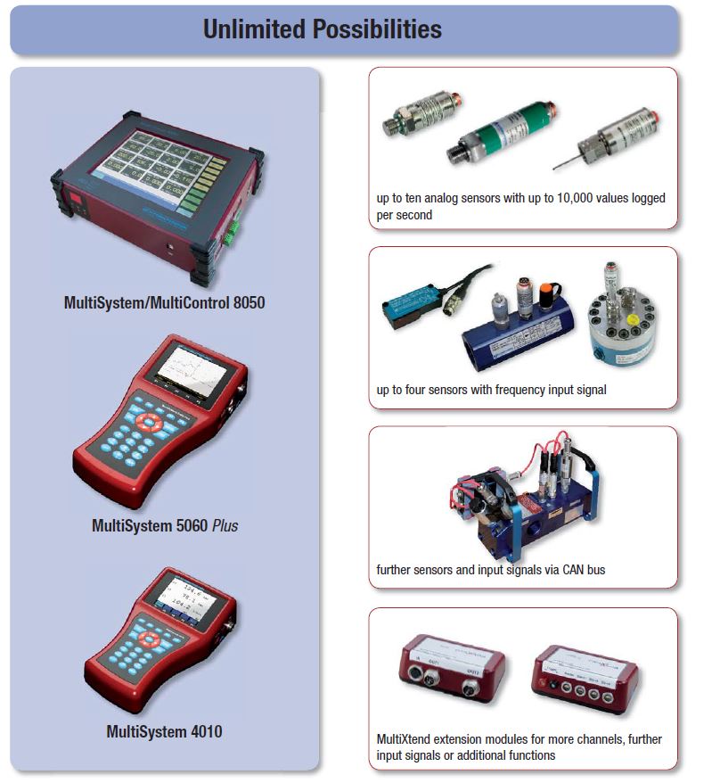 德国Hydrotechnik海德泰尼克ORIGINAL MINIMESS测试点接头2103-01-18.00型号1620/1620P/T测压 ...