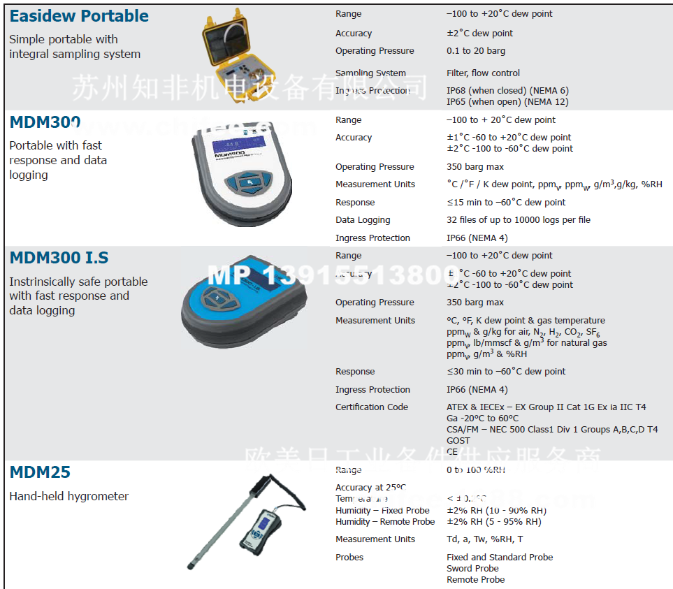 英国Michell密析尔Easidew(EA2-TX-100,EA2-TX-80)原装进口露点仪，S8000高精度冷镜式露点仪 ...