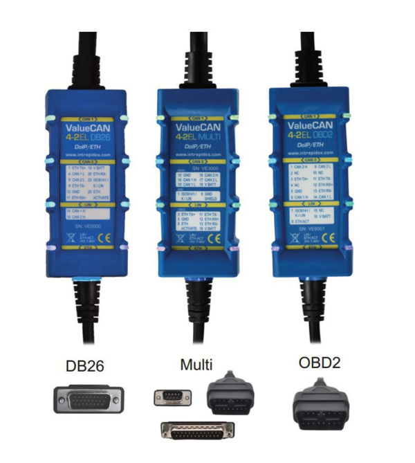 英特佩斯-车载网络测试-电子电气架构-硬件在环-汽车EE测试-上海蔚赫信息科技有限公司