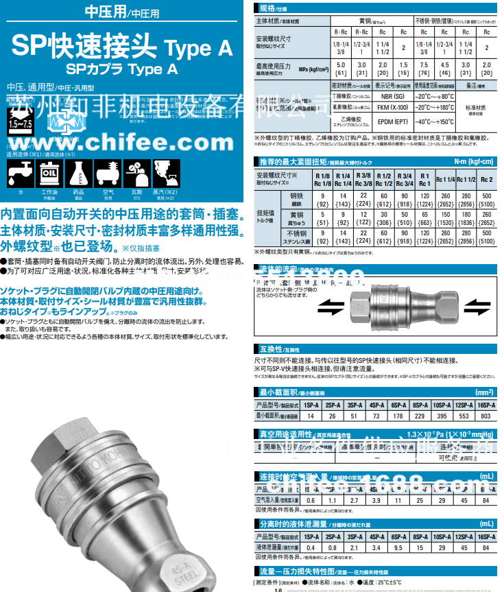 日本日东工器NITTO KOHKI模具快速接头K-02SH软管SHA-3-2R流量计FM-03-B代理商-苏州知非机电设备