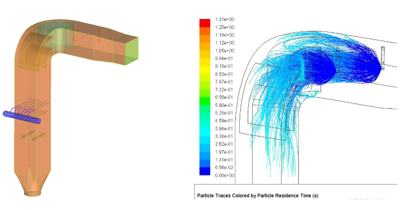 W型火焰锅炉燃烧CFD模拟（数值模拟）