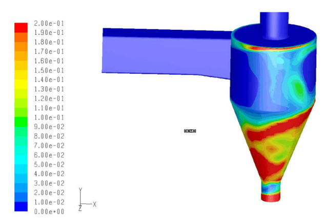 烧结烟气SCR脱硝的CFD模拟