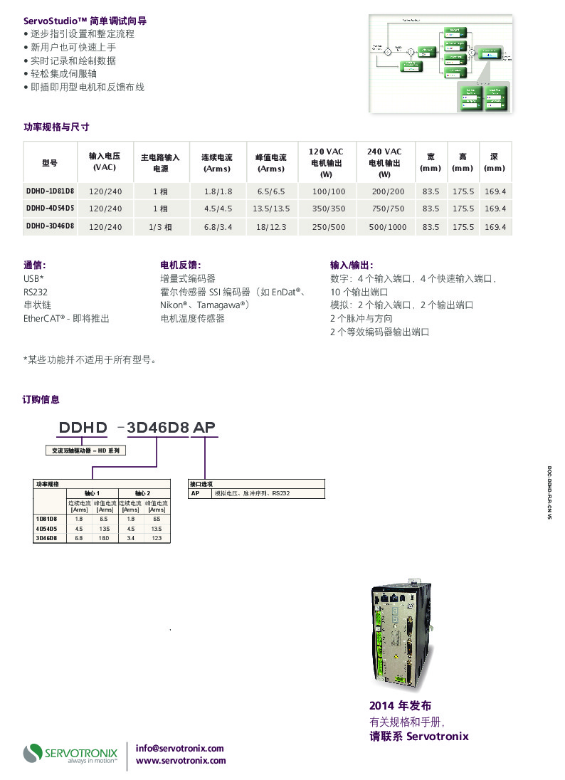 DDHD – 双轴伺服驱动器