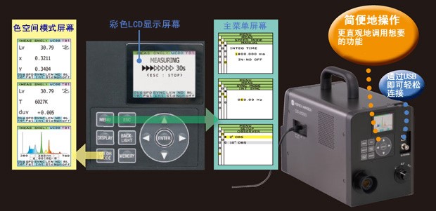 显示设备光色测量的基准机——CS2000/CS2000A解析