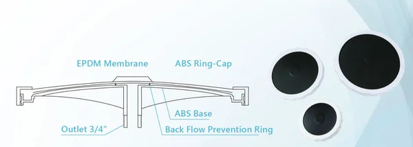 Low-pressure loss Fine Bubble aeration DISC Diffuser
