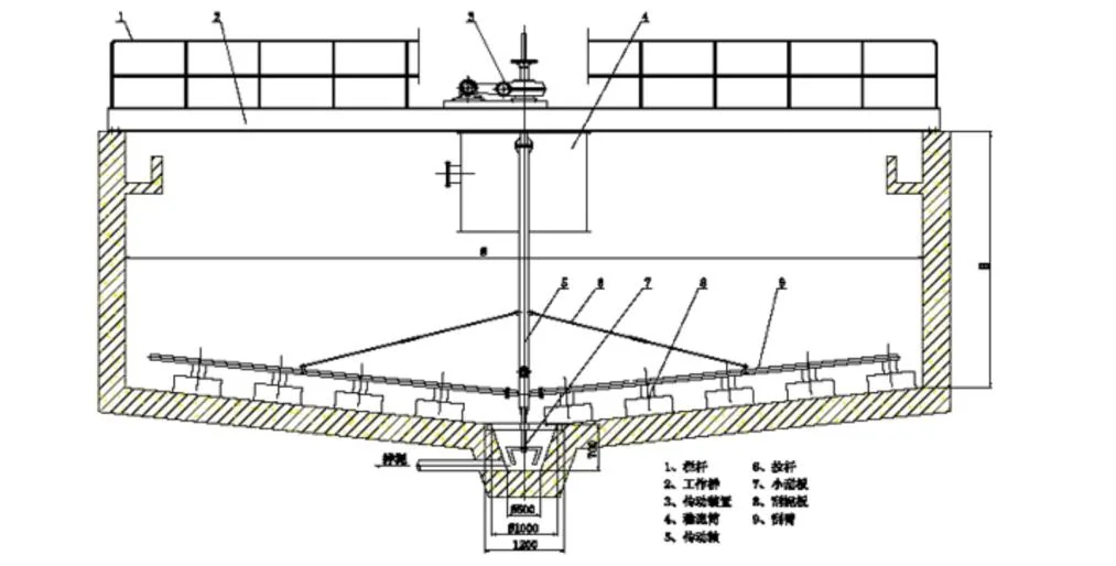 stable-transmission Center drive sludge scraper, thickener