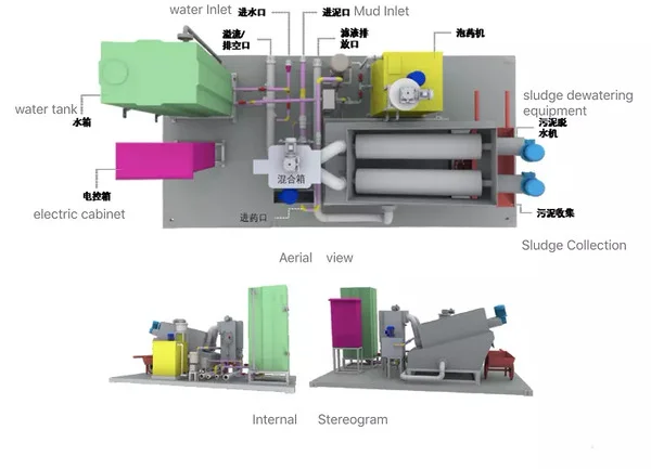 high-efficiency Mobile vehicle sludge dewatering system