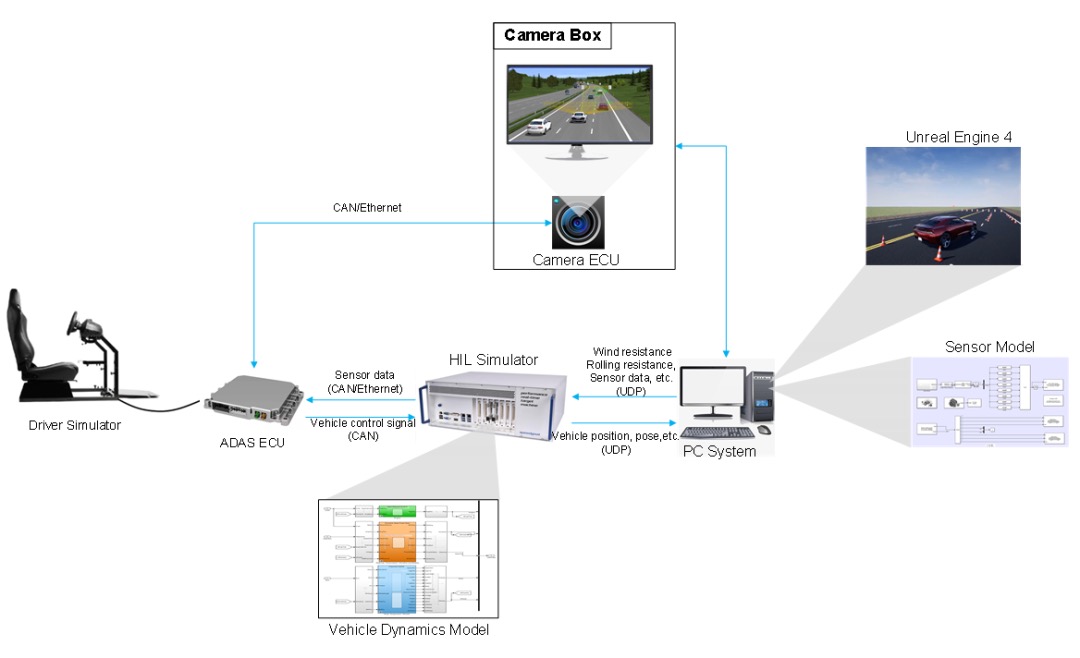 英特佩斯-车载网络测试-电子电气架构-硬件在环-汽车EE测试-上海蔚赫信息科技有限公司