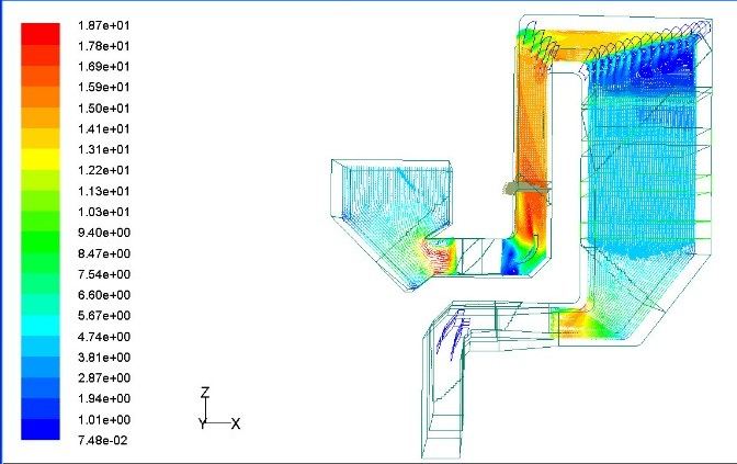 CFD模拟（计算流体力学模拟）的误差分析