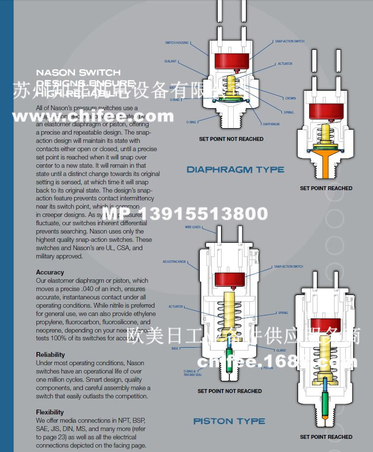 美国纳森NASON压力继电器SM-2C-25R/HRAU压力开关，SM-2C-45R/QCAU调压阀NS-P1A-10J/ELAU压力控制器 ...