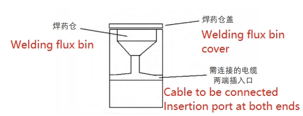 Exothermic Welding Process-Principle In Cable Intermediate Joints