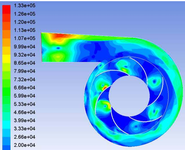 CFD数值模拟软件-FLUENT中MRF模型简介