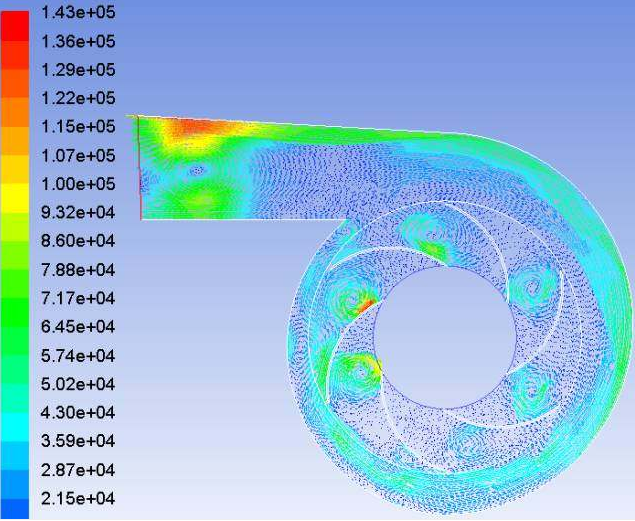 CFD数值模拟软件-FLUENT中MRF模型简介