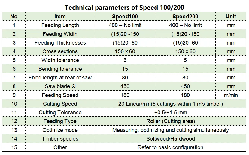 Supply Optimizing Cross Cut Saw Speed 100/200 Price-Union Brother