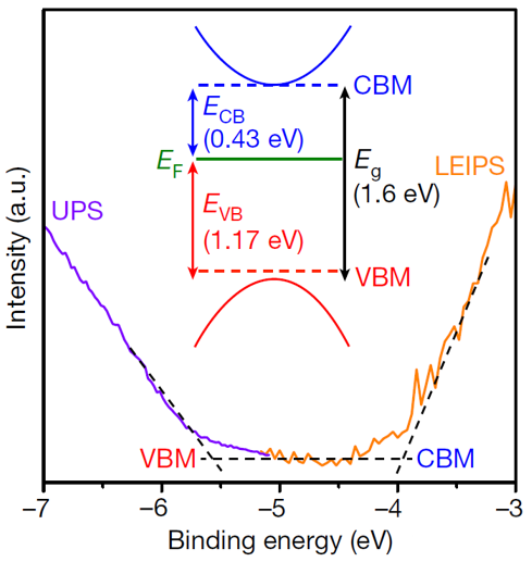 PHI XPS对科学研究的重要作用_束蕴仪器（上海）有限公司