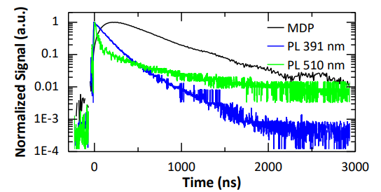 应用分享 | MDP在4H-SiC少子寿命中的应用_束蕴仪器（上海）有限公司