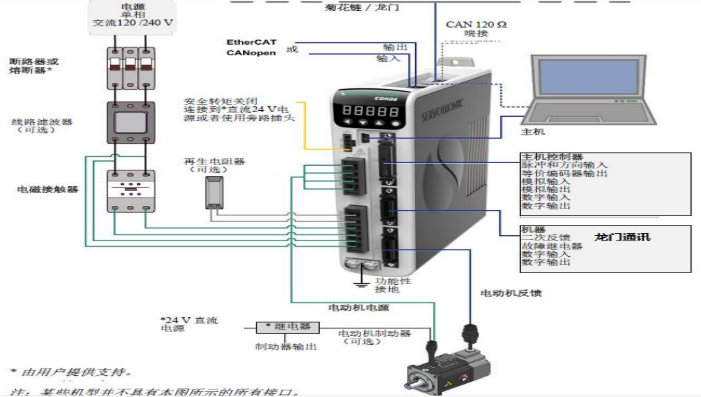 CDHD2龙门调试详细步骤及龙门调试常见问题解答-深圳市瑞必拓科技有限公司